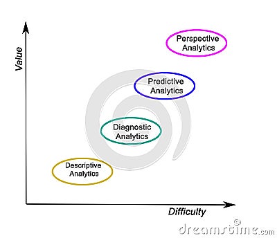 Different Types Of Analysis Royalty-Free Stock Image | CartoonDealer ...