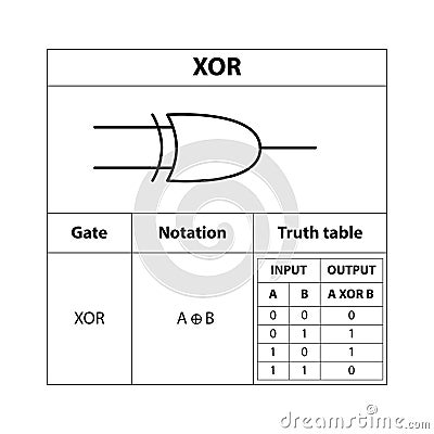 Digital Logic Gate XOR Gate. Electronic Symbol. Illustration Of Basic ...