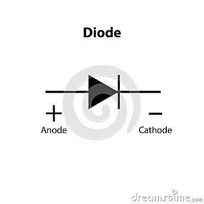 Diode. Anode And Cathode. Electronic Symbol Of Illustration Of Basic ...