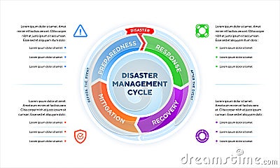 Disaster Management Cycle Vector Illustration | CartoonDealer.com ...