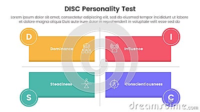 Disc Personality Model Assessment Infographic 4 Point Stage Template ...
