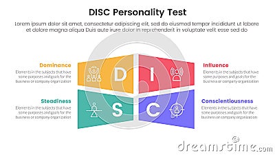 Disc Personality Model Assessment Infographic 4 Point Stage Template ...