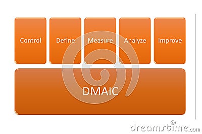 DMAIC Cycle Is A Data-driven Quality Strategy Used To Improve Processes Royalty-Free Stock Photo ...