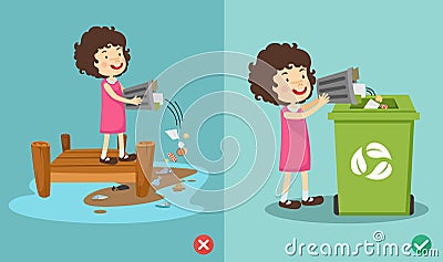 Do Not Throw Littering On The River,wrong And Right Vector Illustration ...