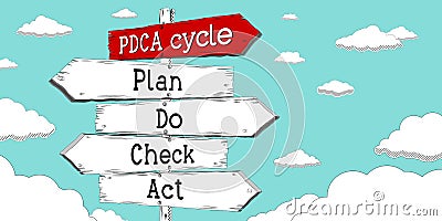 DPCA Cycle - Plan, Do, Check, Act - Outline Signpost With Five Arrows ...