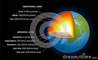 Earth's Interior Black Stock Vector - Image: 43675978