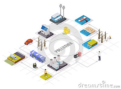 Ecology Pollution Types, Vector Flat Isometric Flowchart ...