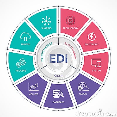 EDI - Electronic Data Interchange Concept Vector Icons Set Infographic ...