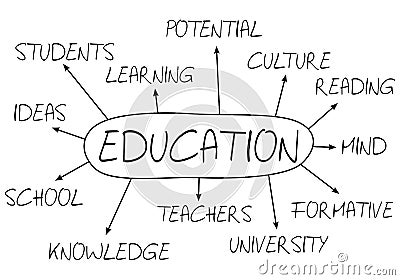 Education Abstract Concept Stock Photo - Image: 30019710