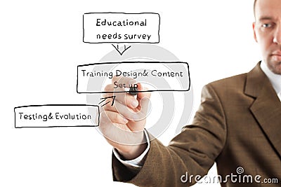 Educational Plan Stock Photography | CartoonDealer.com #8978576