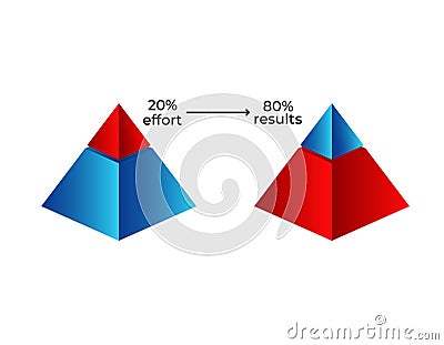Efficiency Pyramid Diagram Highlighting Effort And Results Vector ...