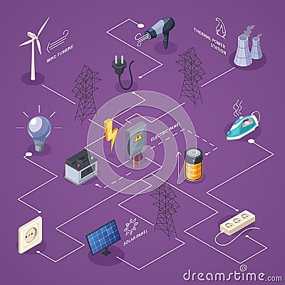 Electricity Isometric Flowchart Vector Illustration | CartoonDealer.com ...