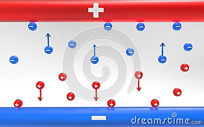 Electrolysis Process: Anode And Cathode Reactions Stock Illustration ...