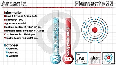 Element of Arsenic stock video. Video of sketch, blue - 88760057