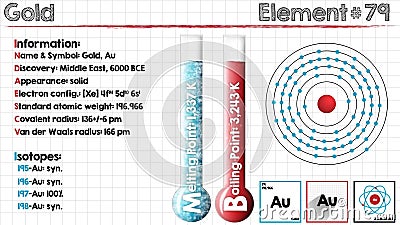 Element of Gold stock video. Video of chemical, chemistry - 89488657