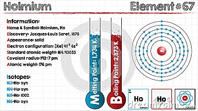 Element Of Holmium Vector Illustration | CartoonDealer.com #83607434