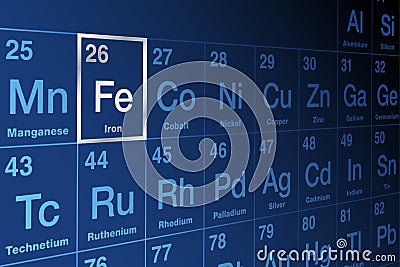 Element Iron, On The Periodic Table Of Elements, Element Symbol Fe ...