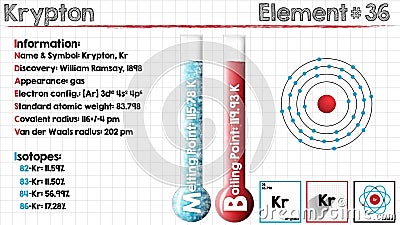 Element of Krypton stock video. Video of education, drawing - 88786865