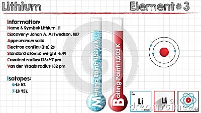 Element of Lithium stock video. Video of color, icon - 89717843
