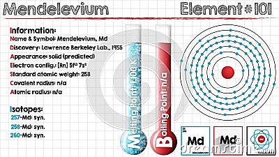 Element of Mendelevium stock footage. Video of college - 89489602