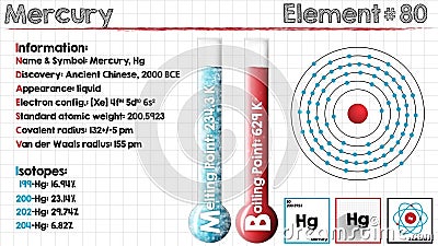 Element of Mercury stock footage. Video of electrons - 89470498