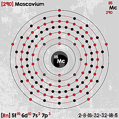 Element Of Moscovium Vector Illustration | CartoonDealer.com #85703268