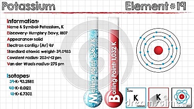 Element of Potassium stock video. Video of proton, knowledge - 89627169