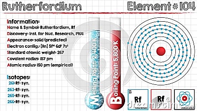 Element of Rutherfordium stock footage. Video of school - 89459938