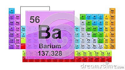 Periodic Table 56 Barium stock footage. Video of education - 127328324