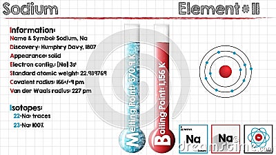 Element of Sodium stock footage. Video of college, chemistry - 89718360