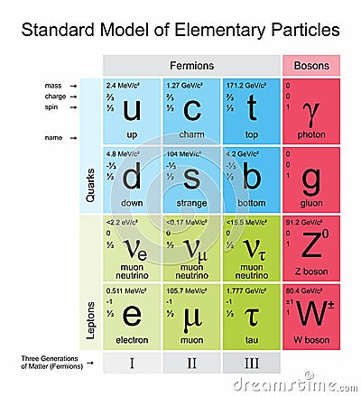 Elementarteilchen Stockbilder - Bild: 25781154