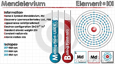 Elemento del mendelevio ilustración del vector. Ilustración de escuela ...