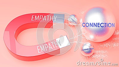 Empathy Attracts Connection. A Magnet Metaphor In Which Power Of ...