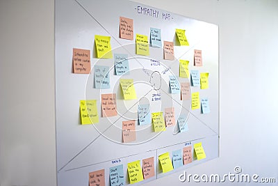 Empathy Map, User Experience Ux Methodology And Design Thinking ...