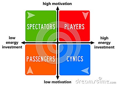 Employee Types Stock Illustration - Image: 45994684