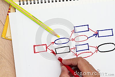 Empty Flowchart Royalty-Free Stock Photography | CartoonDealer.com ...