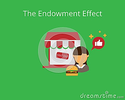 The Endowment Effect That Causes Individuals To Value An Owned Object ...