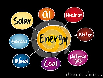 Energy Mind Map Sketch Graph Royalty-Free Stock Image | CartoonDealer ...