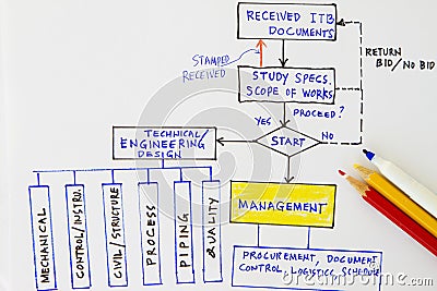 Engineering Documents Stock Image - Image: 27929681