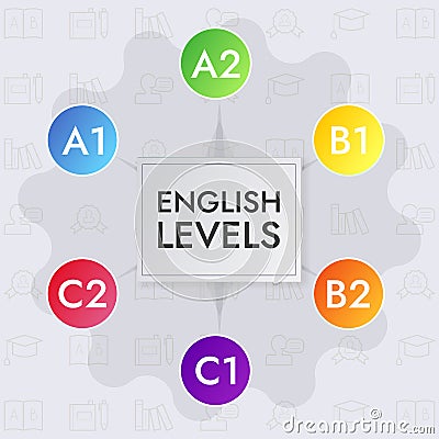 English Levels Infographics, Vector Illustration. Language Learning ...