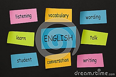 English Mind Map Flowchart Stock Image | CartoonDealer.com #132080197
