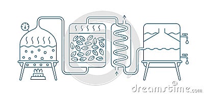 Essential Oil Making. Distillations Aromatic Oils Production ...