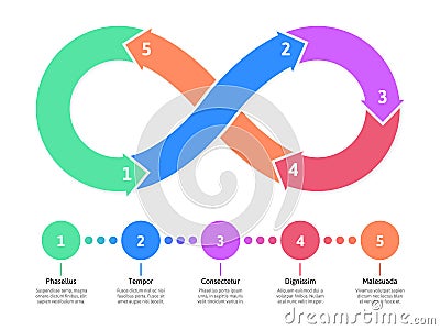 Eternity Infinity Infographic Scheme, Limitless Cyclical Emblems ...