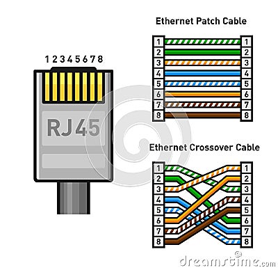 Ethernet Connector Pinout Color Code. Straight And Crossover RJ45 ...