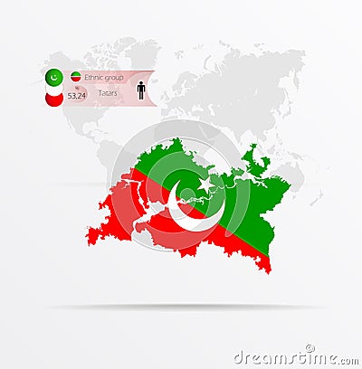 The Ethnicities In Tatarstan, Ethnic Group Tatars Ethnic Groups. Map ...