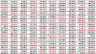 Euro Accounting Numbers on an Animated Scrolling Spreadsheet with ...