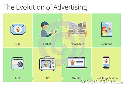 The Evolution Of Advertising Stock Vector - Image: 52085353