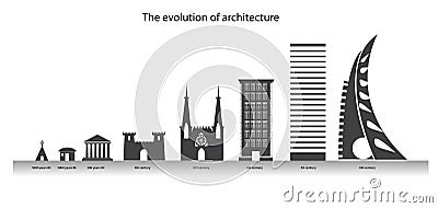 The Evolution Of Architecture In The Timeline. City Design Elements ...