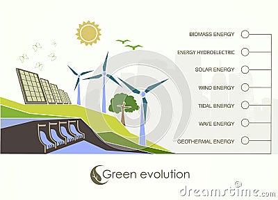 Evolution Of Renewable Energy Concept Of Greening Stock Image ...