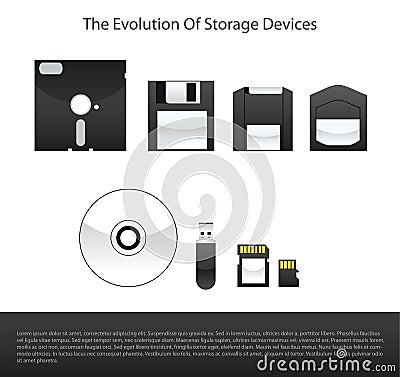 The Evolution Of Storage Devices. Memory Cards From 2000 S To Now ...